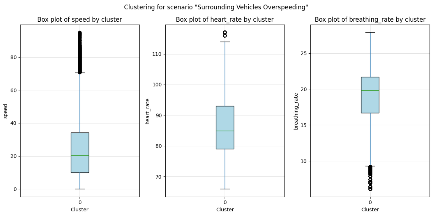 Crowd Behavior Study via CARLA | CBSvC