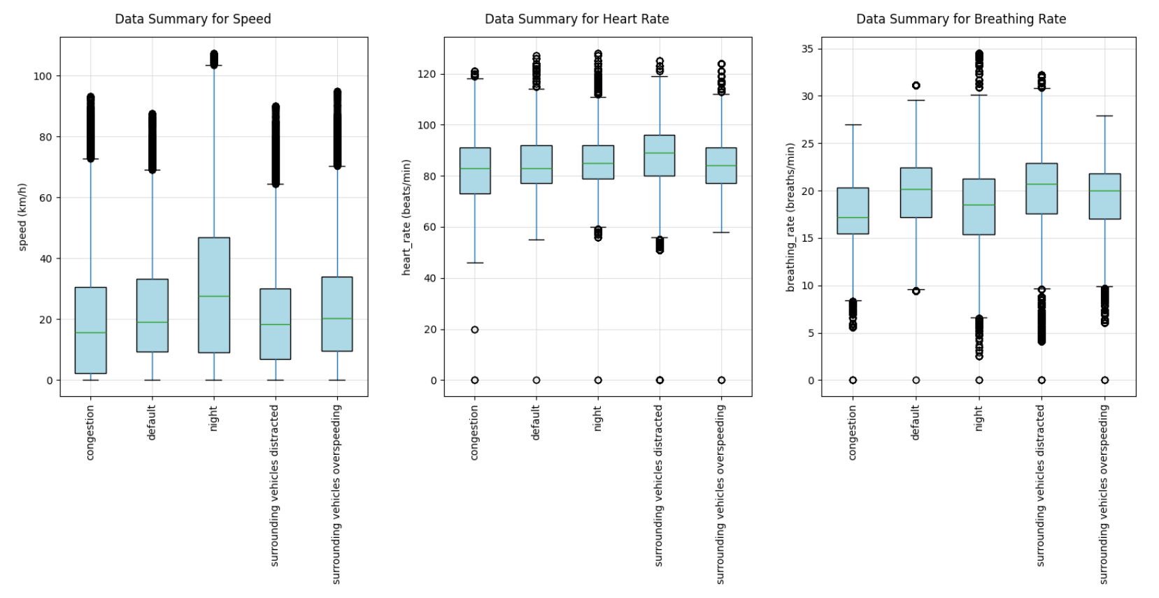 Crowd Behavior Study via CARLA | CBSvC