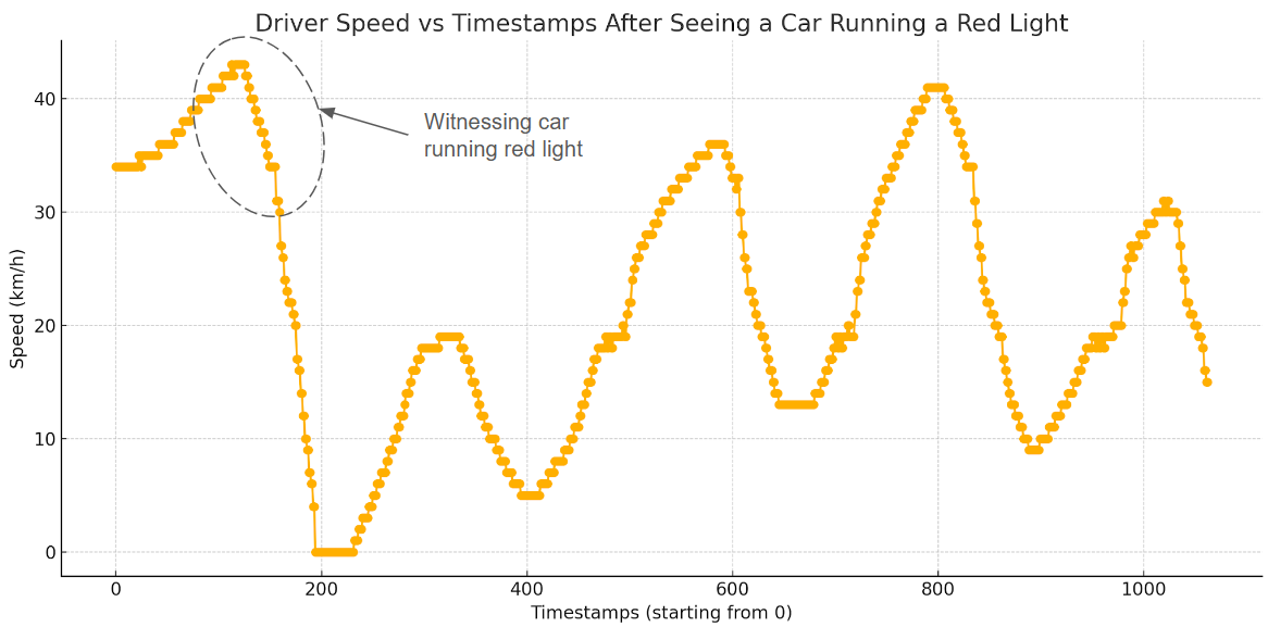 Crowd Behavior Study via CARLA | CBSvC